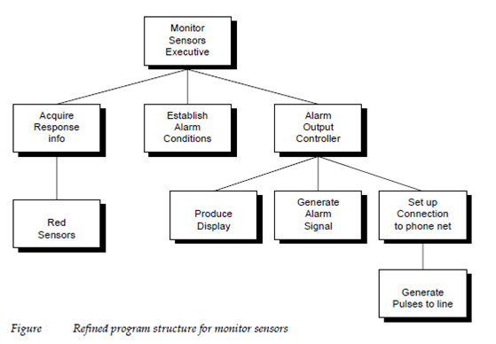 Design Steps Narrative Description Part 2 Transform Mapping design-steps-narrative-description-part-2-transform-mapping